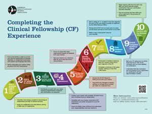 Completing the Clinical Fellowship (CF) Experience